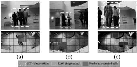 figure 12 from bayesian modeling of crowd dynamics by aggregating