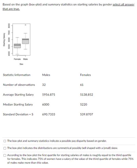 Solved Based On The Graph Box Plot And Summary Statistics