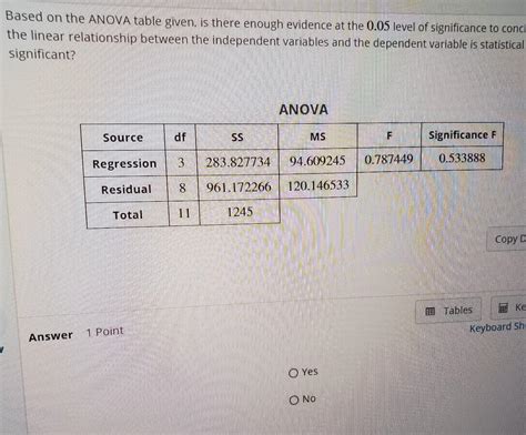 Solved Based On The ANOVA Table Given Is There Enough Chegg Com