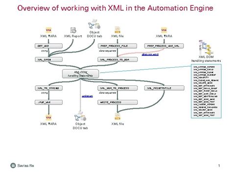 overview of working with xml in the automation