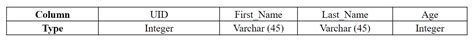 Nptel Programming In Java Week10 Assignment Solution July 2023