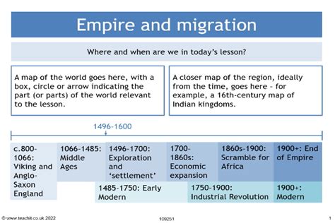 Migration Lesson Plan Gcse History Resources Teachit