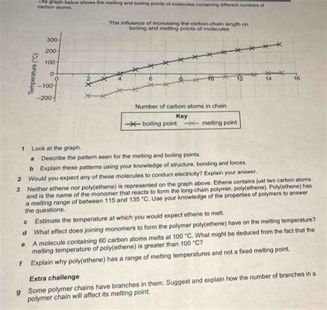 Solved Carbon Atoms The Graph Below Shows The Melting And Boiling Points Of Molecules