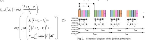 Figure 2 From A Reinforcement Learning Based Intelligent Learning