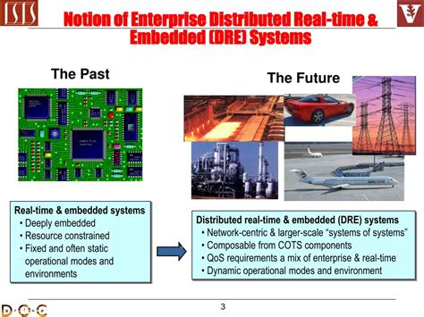 ppt model driven engineering for qos management in distributed real