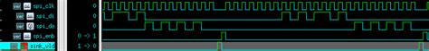 配置芯片寄存器的spi通信协议的verilog实现（二） Verilog实现讲解 知乎