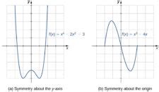 Symmetry Of A Function College Algebra Corequisite