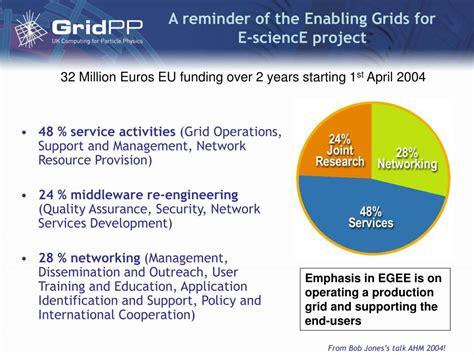 PPT Grid Deployment Operations PowerPoint Presentation Free Download ID 5197231