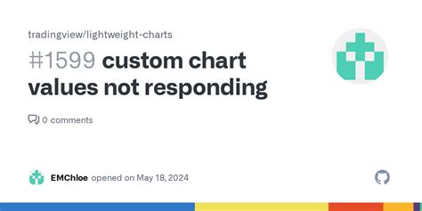 Custom Chart Values Not Responding Issue Tradingview Lightweight Charts GitHub