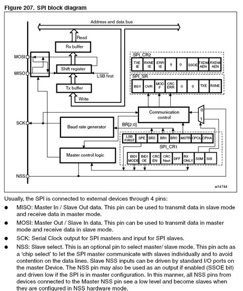 一、关于stm32 spi nss的讨论 hardware nss csdn博客