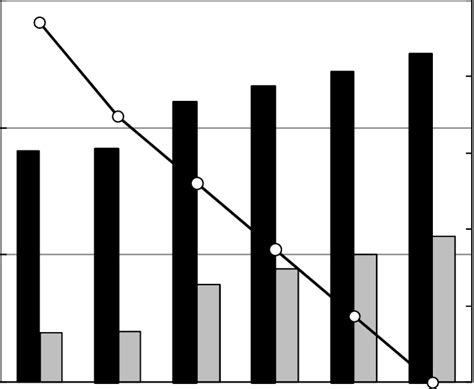 Sensitivity Analysis Results Download Scientific Diagram