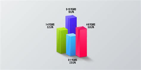 Data Scientist Salary For Freshers Data Scientist Salary In India For Freshers Data