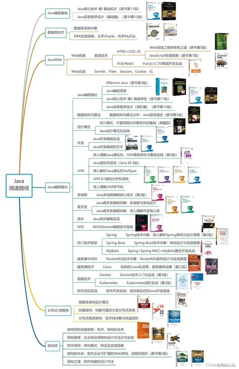 初学者选前端还是后端（只谈利弊）web前端和后端 Csdn博客