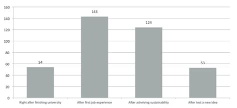 Sample Composition By Gender And Age When Analyzed By Sex And Age We Download Scientific