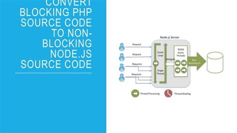 Difference Between Php And Node PPT