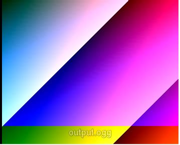 C YUV420 To RGB Conversion Not Giving The Same Image Stack Overflow