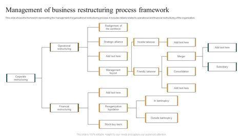 Management Of Business Restructuring Process Framework Download Pdf