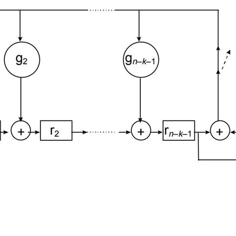 Generating Crc Utilizing A Linear Feedback Shift Register Lfsr
