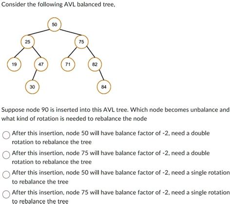 solved consider the following avl balanced tree 75 50 90