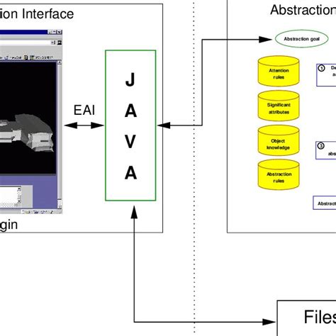 Vrml Browser Linked To An Abstraction System Download Scientific Diagram
