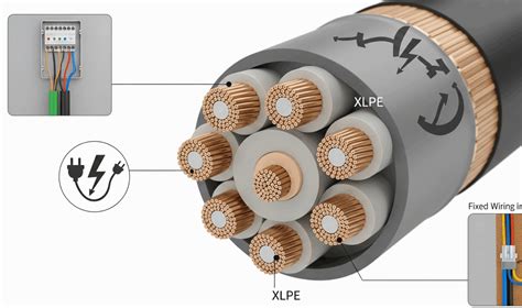 Crosslinked Polyethylene Insulated Pvc Sheathed Cables Part 1 For