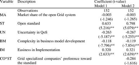 Coefficient Estimates From Conjoint Analysis Download Table