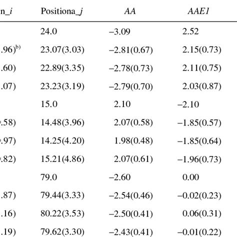 Estimation Of Qtl Effects And Their Interaction Effects With
