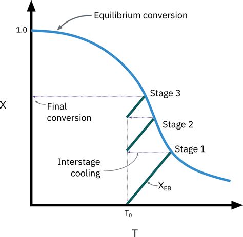 Cre Chemical Reaction Engineering Non Isothermal Reactor Design