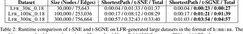 table 1 from efficiently visualizing large graphs semantic scholar