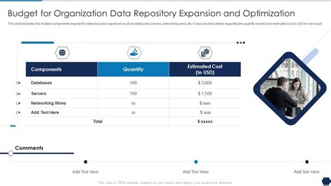 tactical plan for upgrading dbms budget for organization data