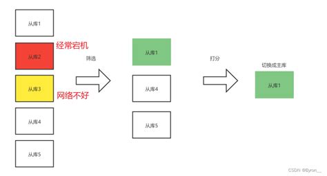 die2die d2d 和chip2chip c2c 之间的高速互联接口