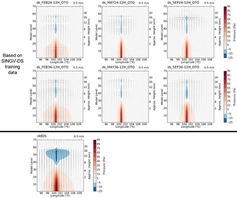 Background Error Statistics In The Tropics Structures And Impact In A Convective‐scale