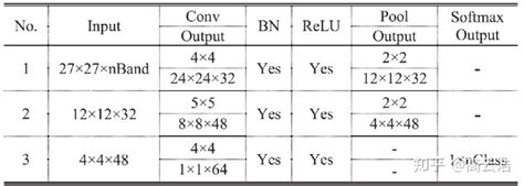 高光谱图像pca降维matlab 基于集成学习的高光谱图像分类 csdn博客