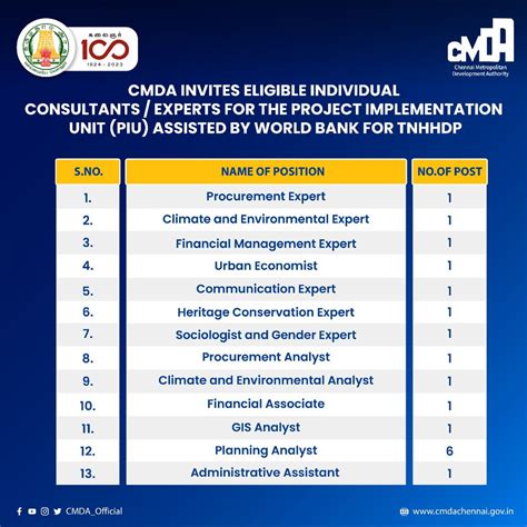 Tamilarasu D Posted On Linkedin