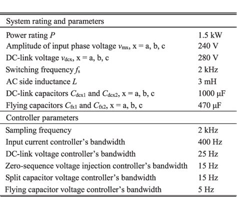 table iii from a novel unidirectional three phase multilevel rectifier
