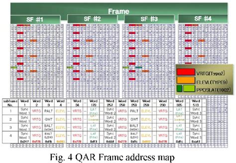 figure 1 from enhanced qar flight data encoding and decoding algorithm