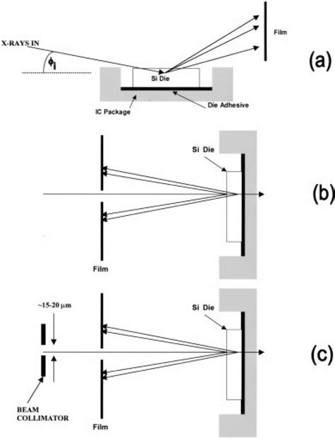 A Schematic Details Of The Grazing Incidence Diffraction Topography