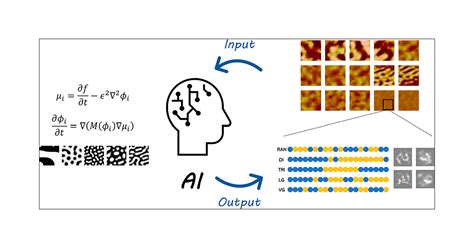 Machine Learning Assisted Identification Of Copolymer Microstructures Based On Microscopic