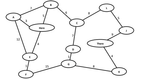 solved show the operation of bidirectional search on this