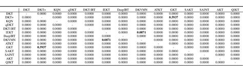 table 7 from improving interpretability of deep sequential knowledge