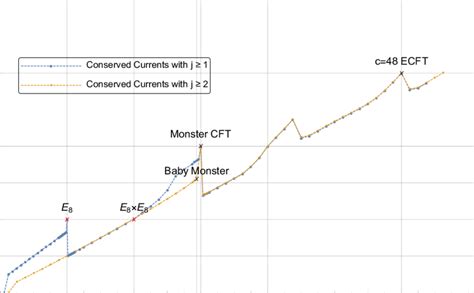 Numerical Bound For The Twist Gap In The Presence Of The Conserved Download Scientific Diagram