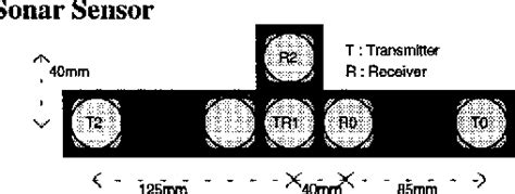 Figure From Sonar Based Map Building For A Mobile Robot Semantic