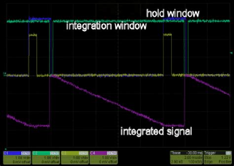 Acquisition Cycle For The RC Integrators Download Scientific Diagram