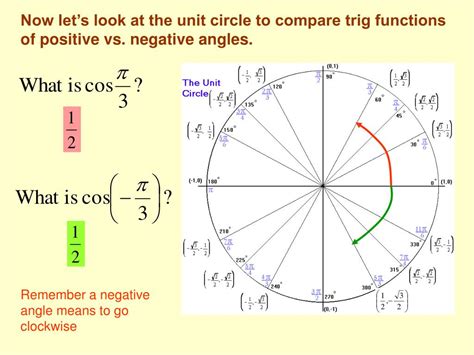 PPT TRIGONOMETRIC IDENTITIES PowerPoint Presentation Free Download ID