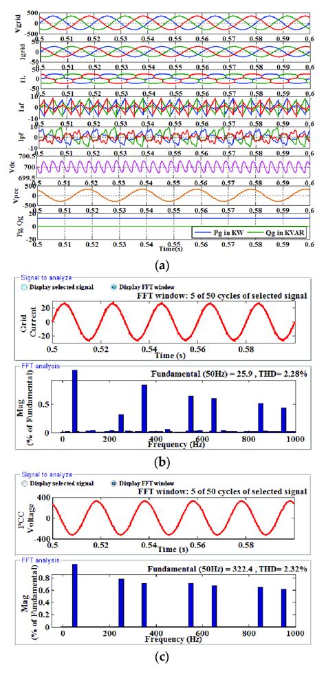 A Grid Voltage And Current Load Current Injected Active Filter Download Scientific Diagram