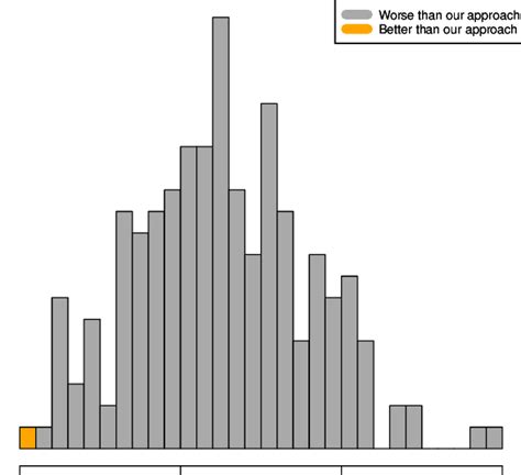 Average Number Of Configurations To Detect A Defect In Spl Smart Home