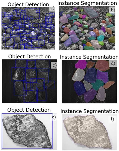 figure 1 from investigation of object detection based method for open