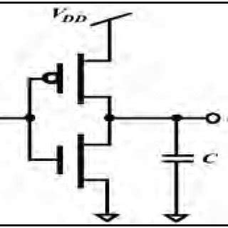 A Static CMOS Inverter Download Scientific Diagram