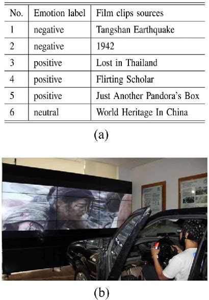 figure 4 from eeg based emotion recognition using hierarchical network
