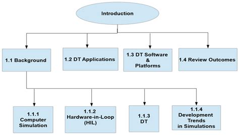 Electrical Vehicle EV Drive System Components Download Scientific Diagram
